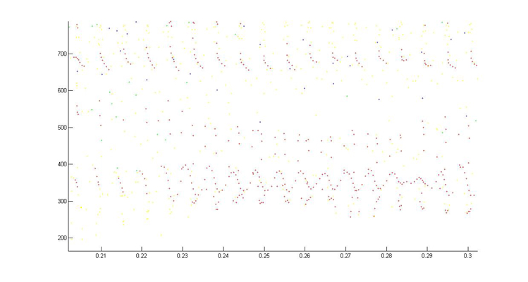 More frequency resolution from a spectrogram. | Details | Hackaday.io